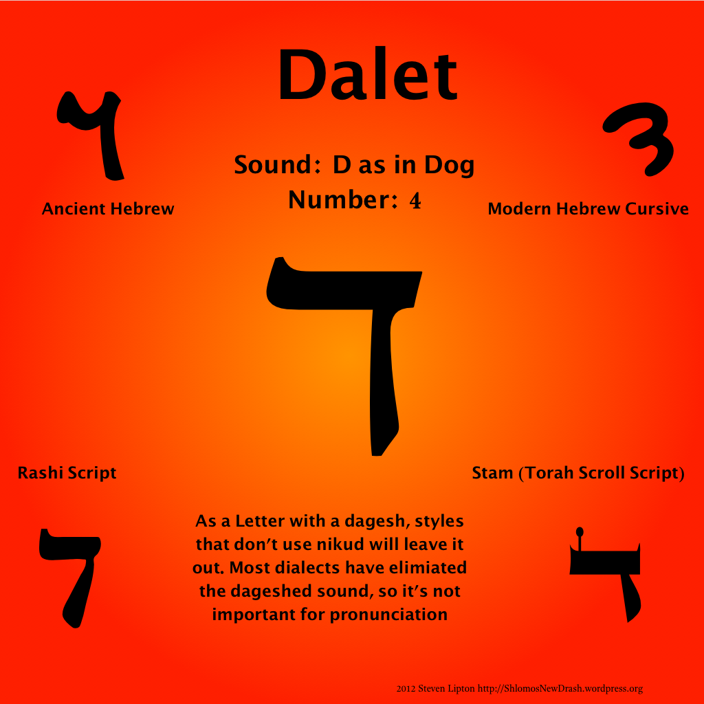 Dalet | a small drop of ink