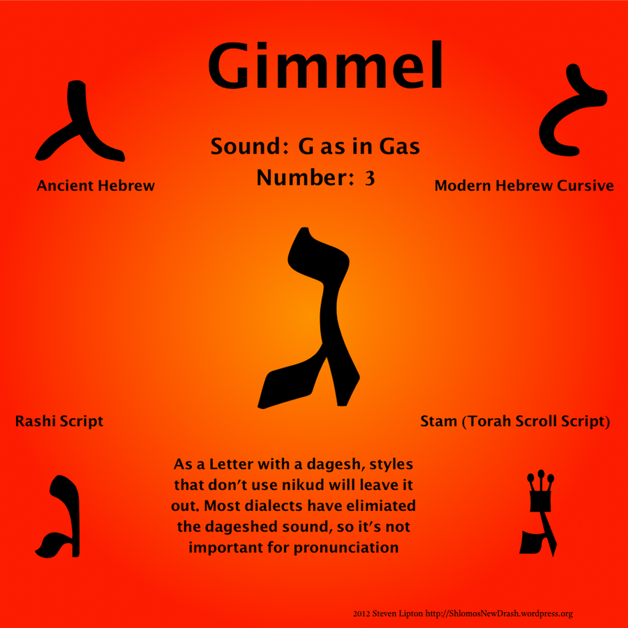 Gimel | a small drop of ink