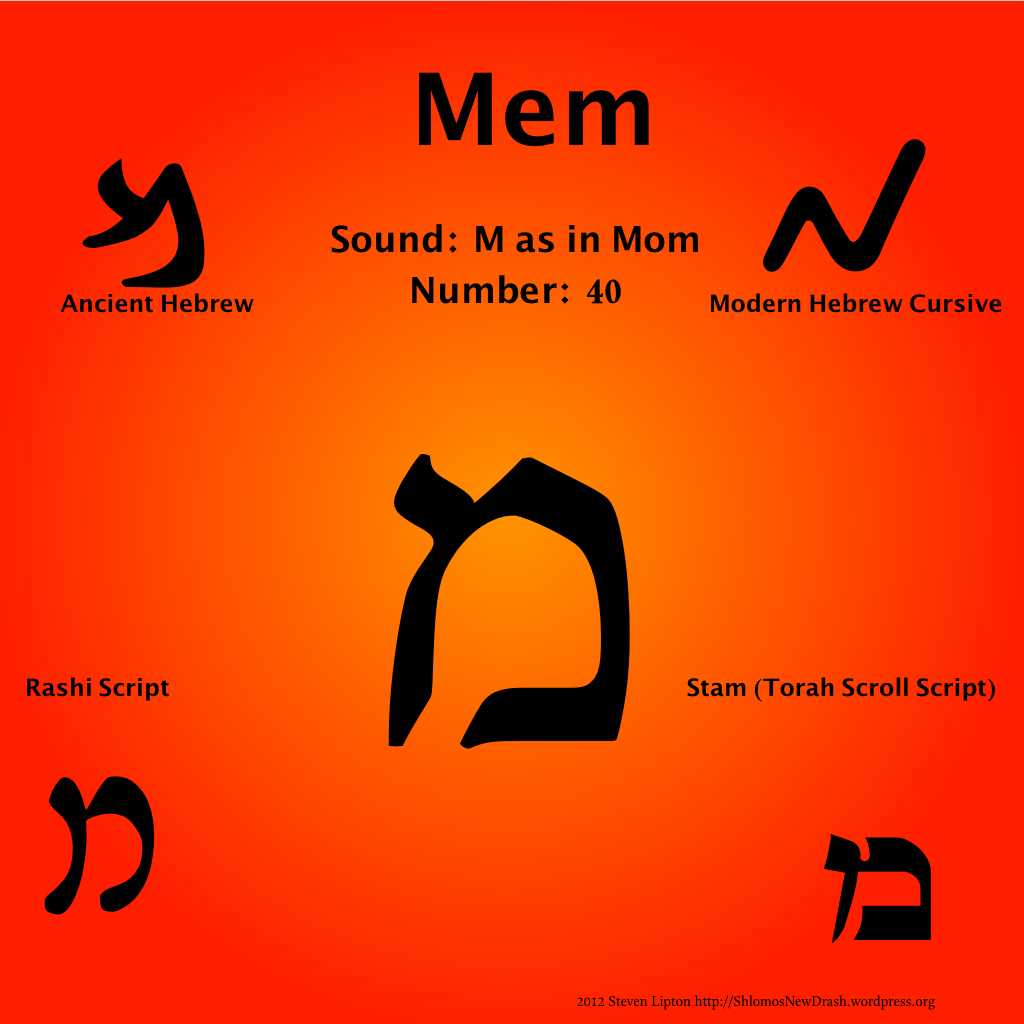 Mem | a small drop of ink